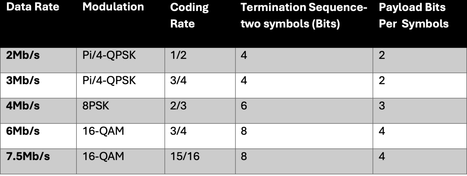 Bluetooth: New Specifications and New Capabilities - Embedded Computing Design